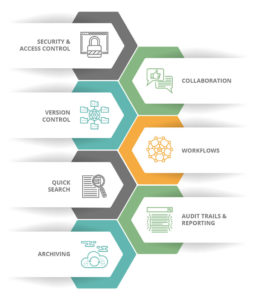 Document Control Software | #1 Quality Management System