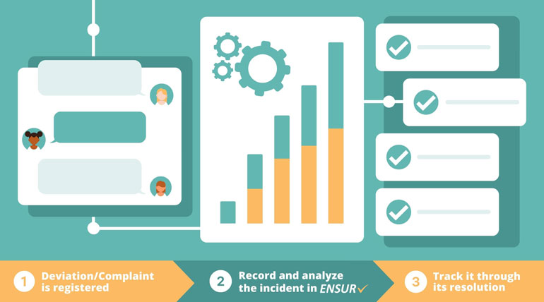 Deviations & Complaints | How to Manage Intellectual Property?